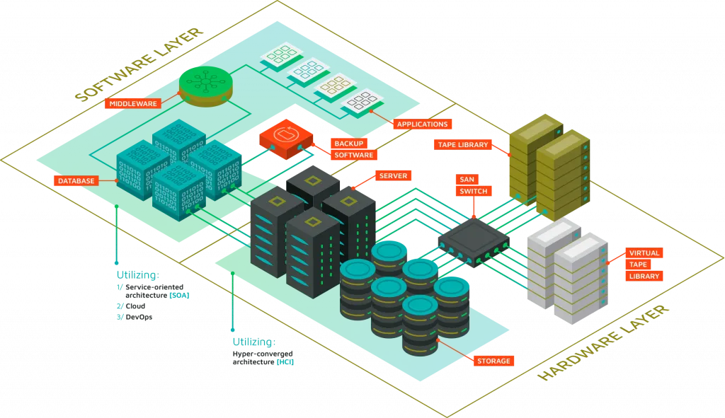 ICT Solutions | Comprehensive Technology Services